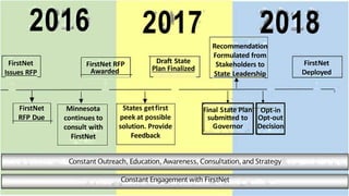 MN First Net Consultation Project | PPTX
