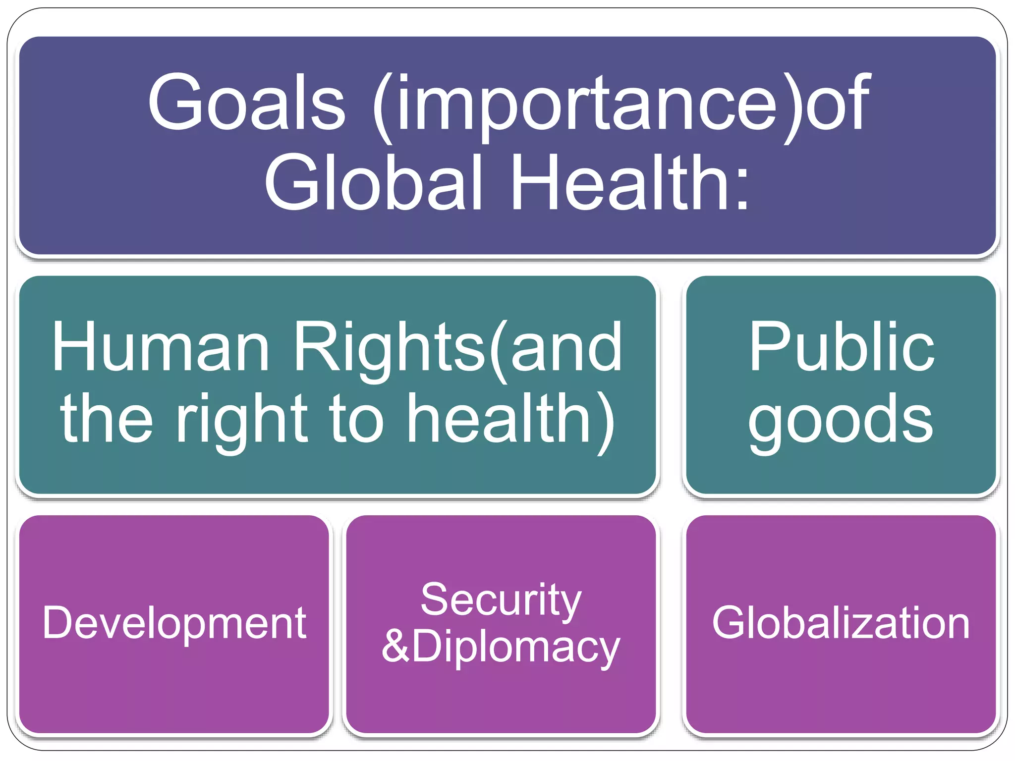 The Challenges of Global Health | PPTX