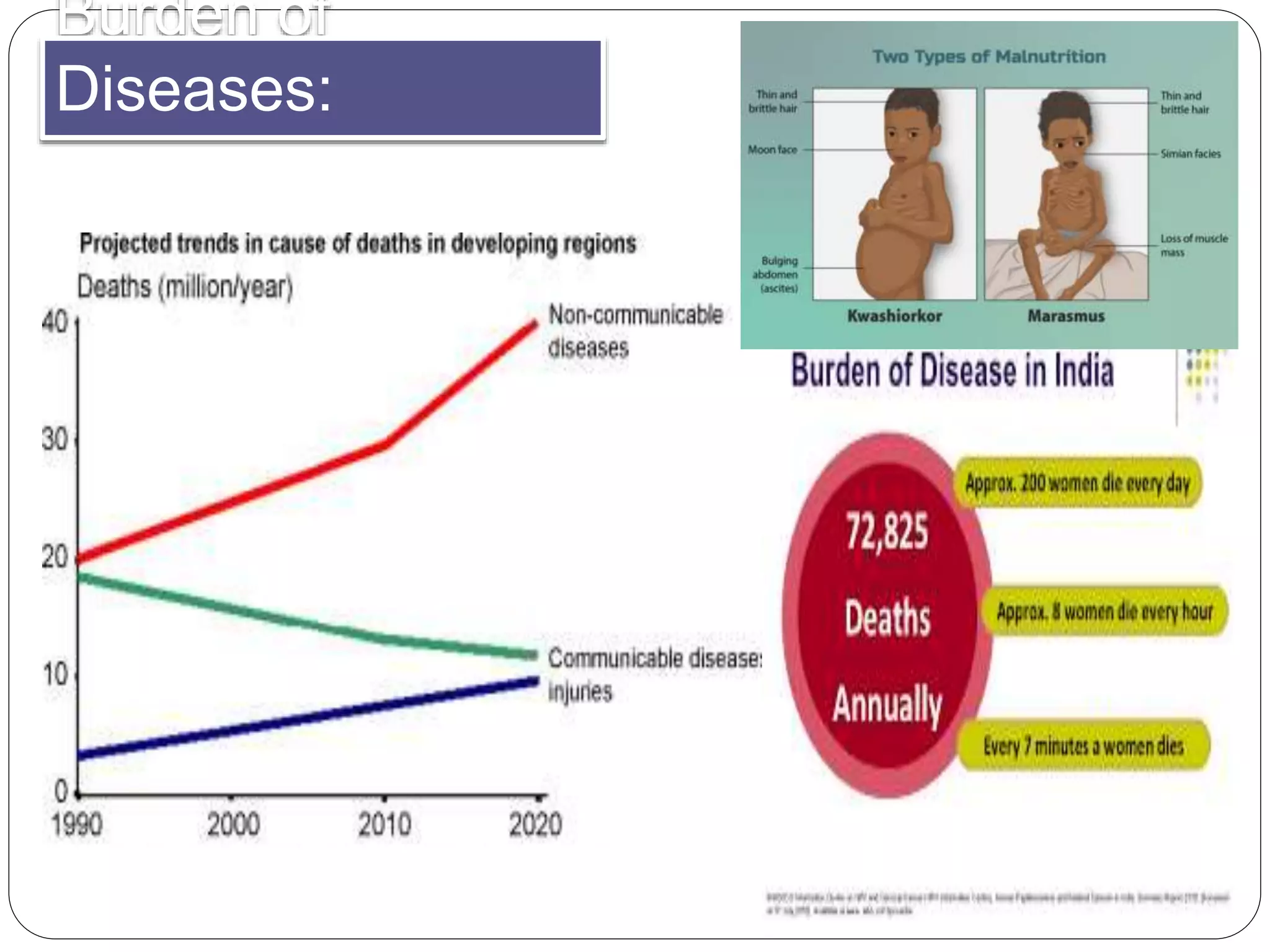 The Challenges of Global Health | PPTX