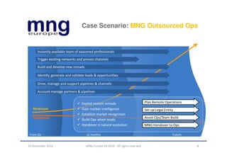 Mng Introduction | PPT