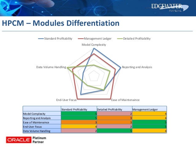HPCM Management Ledger & FDMEE: The Perfect Partnership?