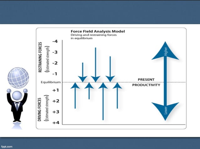 Management of Change-Force Field Analysis & Strategy for Managing ...