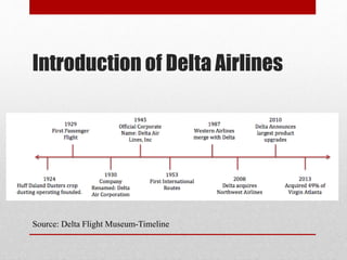 US Domestic Airline Industry | PPTX