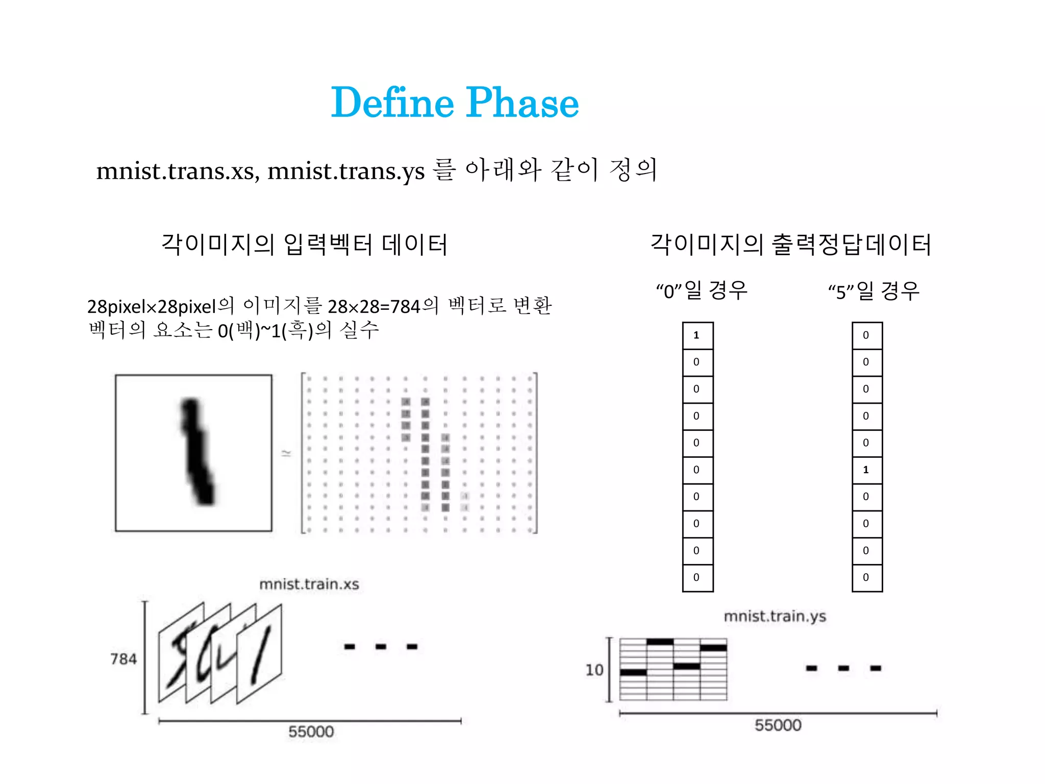 MNIST for ML beginners | PPTX