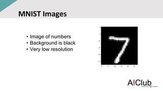 Mnist images | PPT