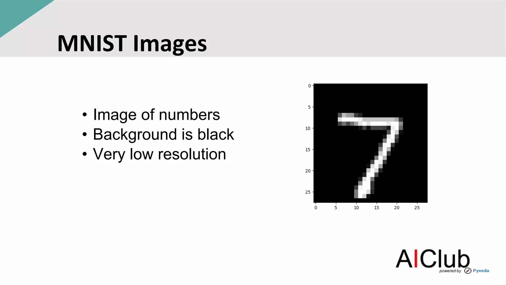 Mnist images | PPT
