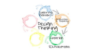 Design Thinking for the Maker Classroom | PPTX