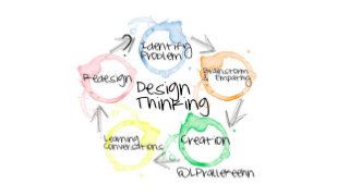 Design Thinking for the Maker Classroom | PPTX