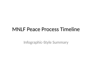 Hum 11 _MNLF_Peace_Process_Timeline.pptx