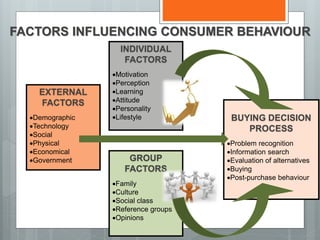 Mnm1505+slides | PPTX