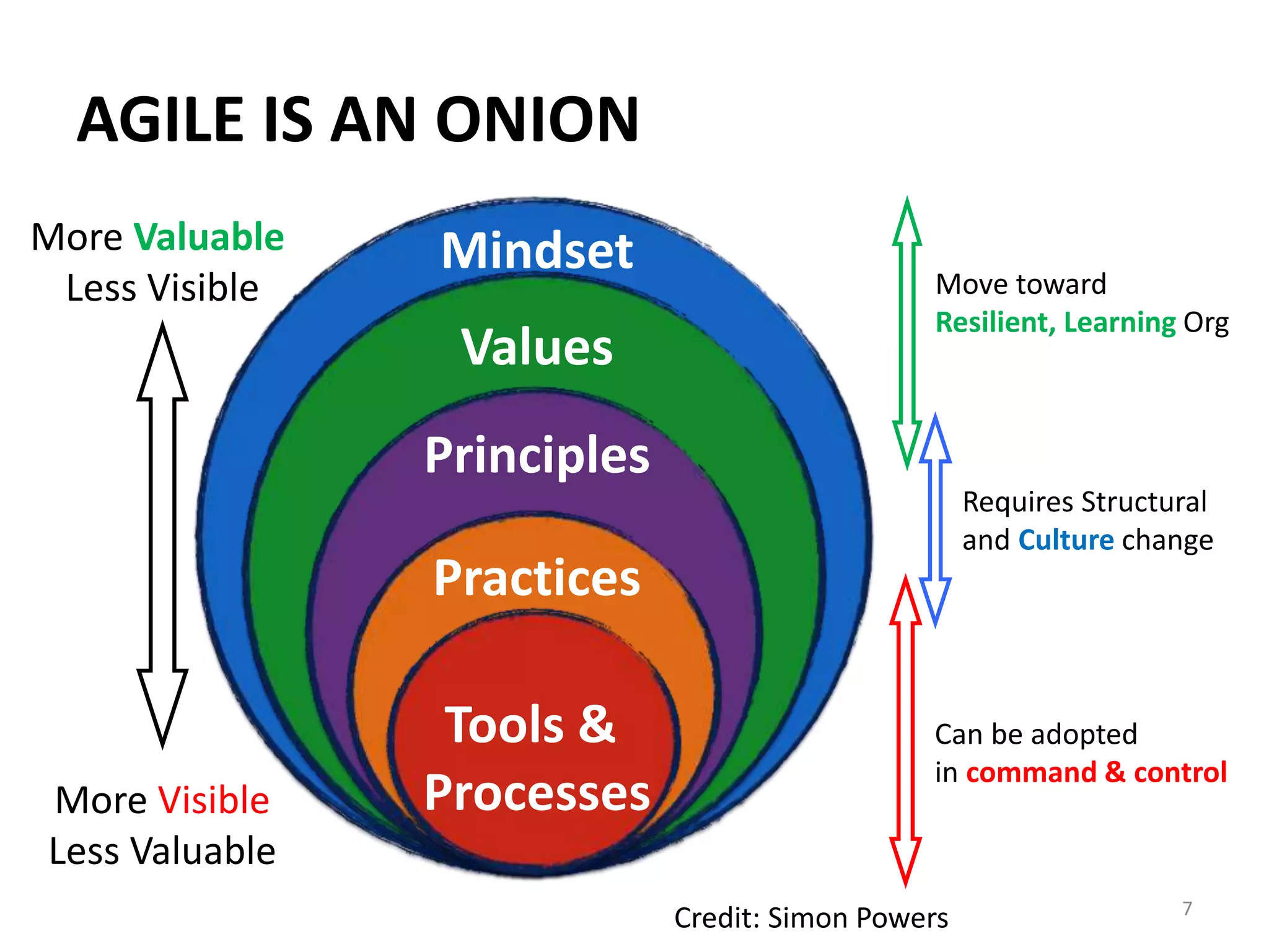 Wipeout! Make New Mistakes | PDF