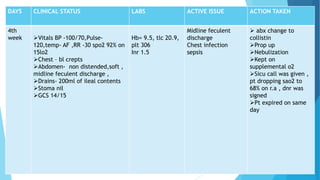 MORBIDITY AND MORTALITY CASES LAPROTOMY AND DOUBLE BARREL ILEOSTOMY ...