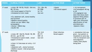 MORBIDITY AND MORTALITY CASES LAPROTOMY AND DOUBLE BARREL ILEOSTOMY ...