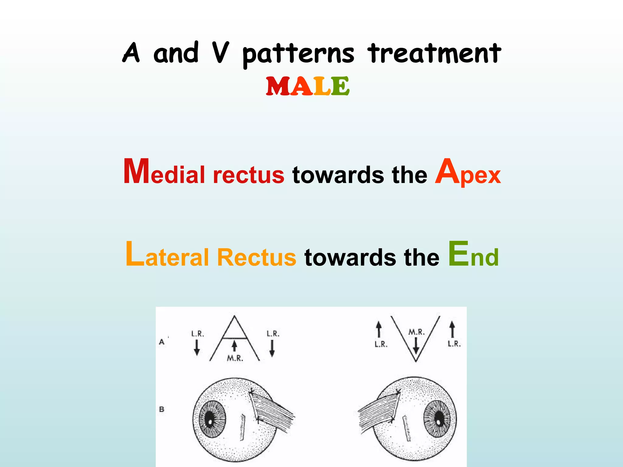 Mnemonics of Ophthalmology II | PPT