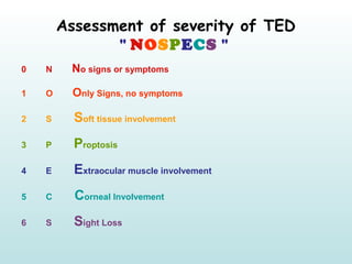 Mnemonics of Ophthalmology II | PPT