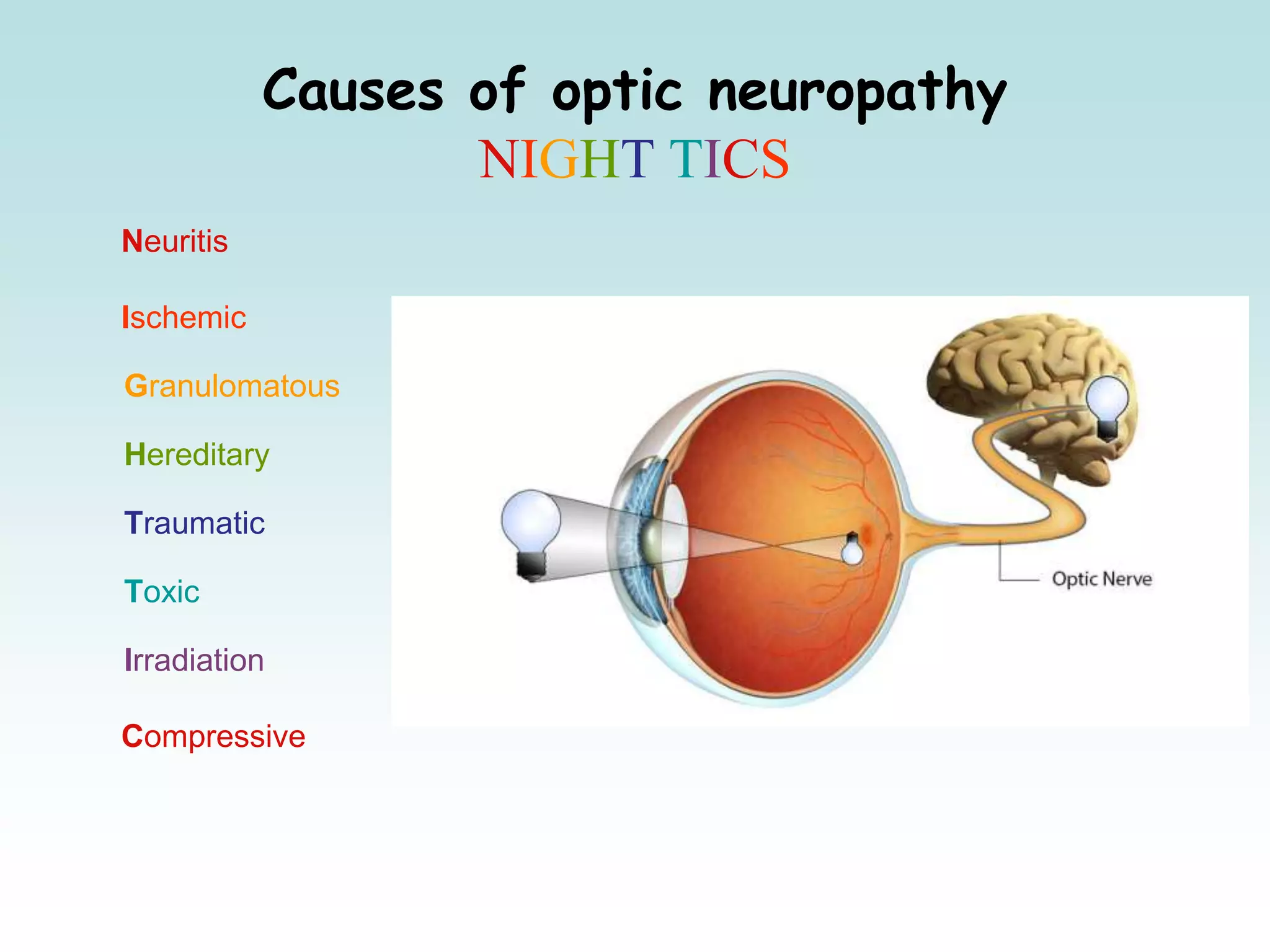 Mnemonics of Ophthalmology III | PPT