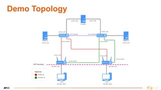 mnNOG 5: Open source SD-WAN | PDF