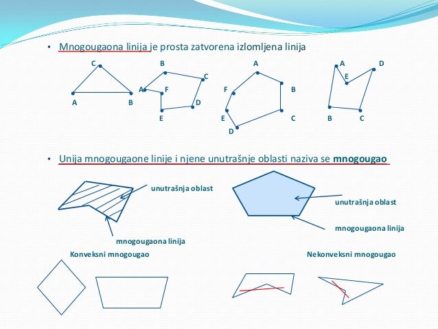 Mnogougao,zbir spo.i unutr.uglova