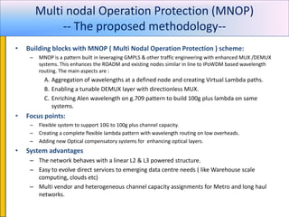 Multi Nodal Operation Protection-DWDM | PDF