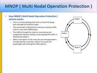 Multi Nodal Operation Protection-DWDM | PDF