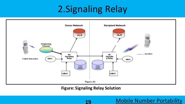 MOBILE NUMBER PORTABILITY--MNP