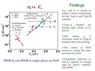 MNR & Anti MNR In Conductivity Of Highly Crystallized Undoped ...