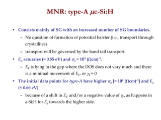 MNR & Anti MNR In Conductivity Of Highly Crystallized Undoped ...