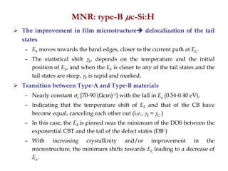 MNR & Anti MNR In Conductivity Of Highly Crystallized Undoped ...