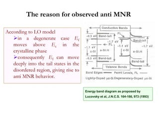 MNR & Anti MNR In Conductivity Of Highly Crystallized Undoped ...