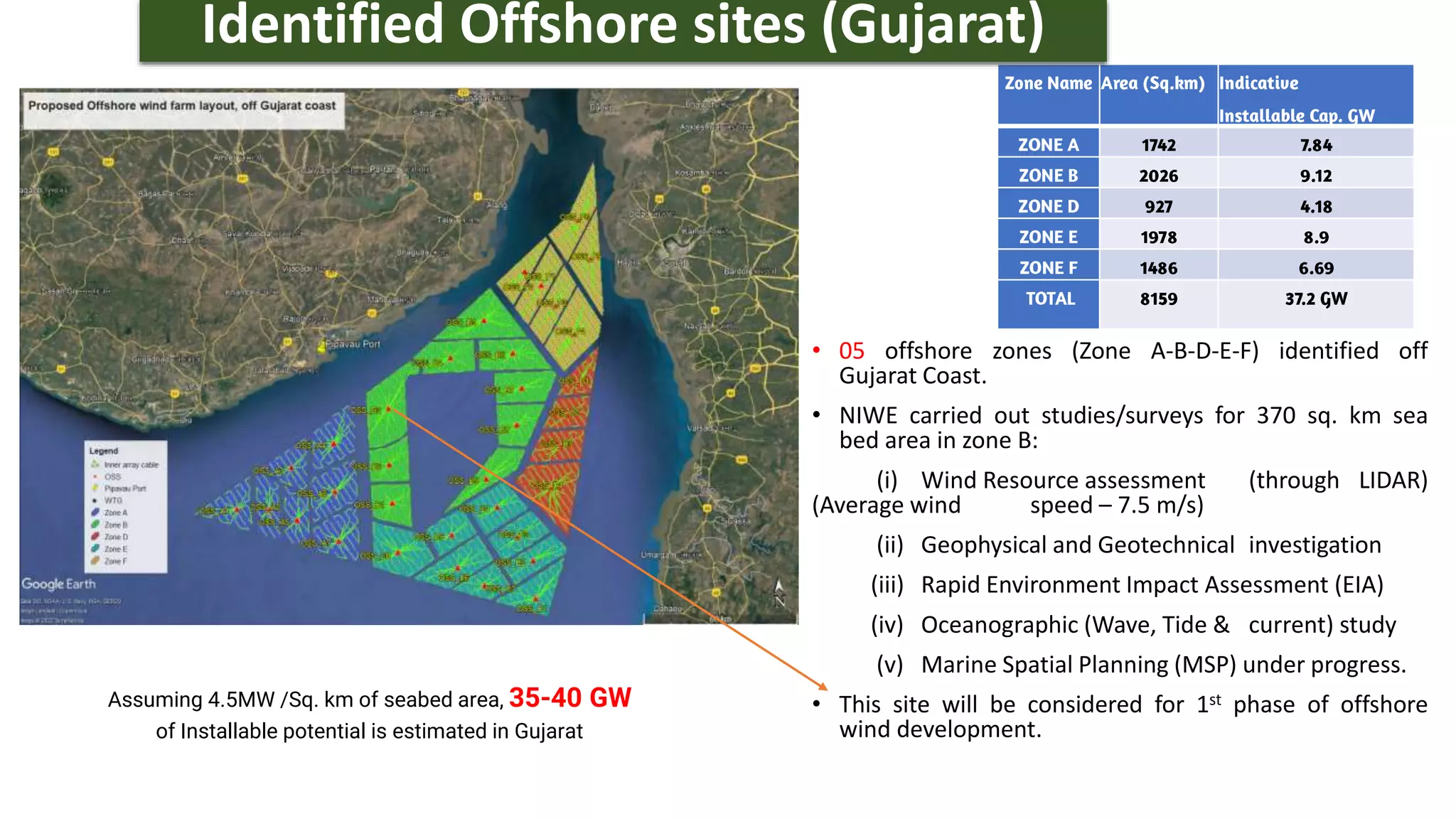 Offshore wind energy Development in India, MNRE, Government of India | PPTX