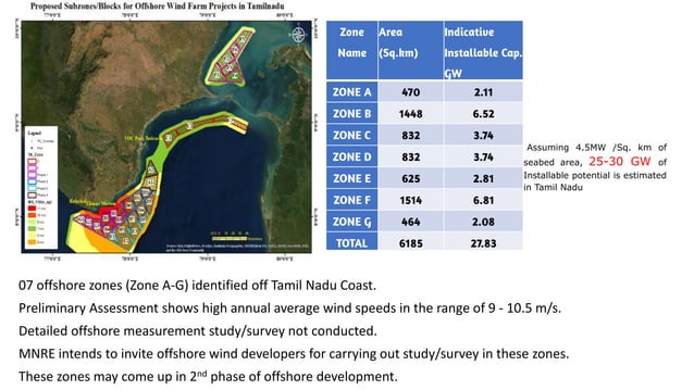 Offshore wind energy Development in India, MNRE, Government of India ...