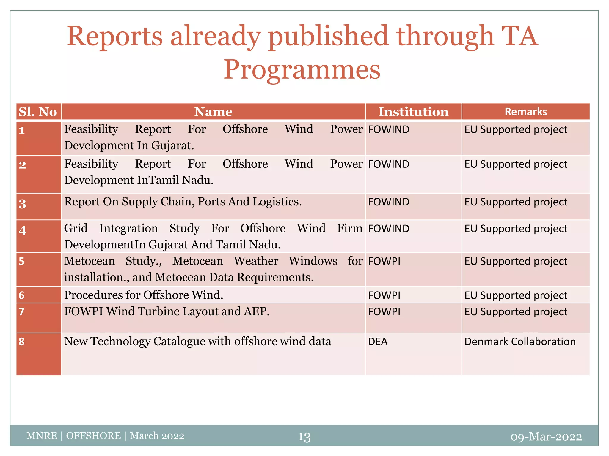 Offshore wind energery development in India | PDF