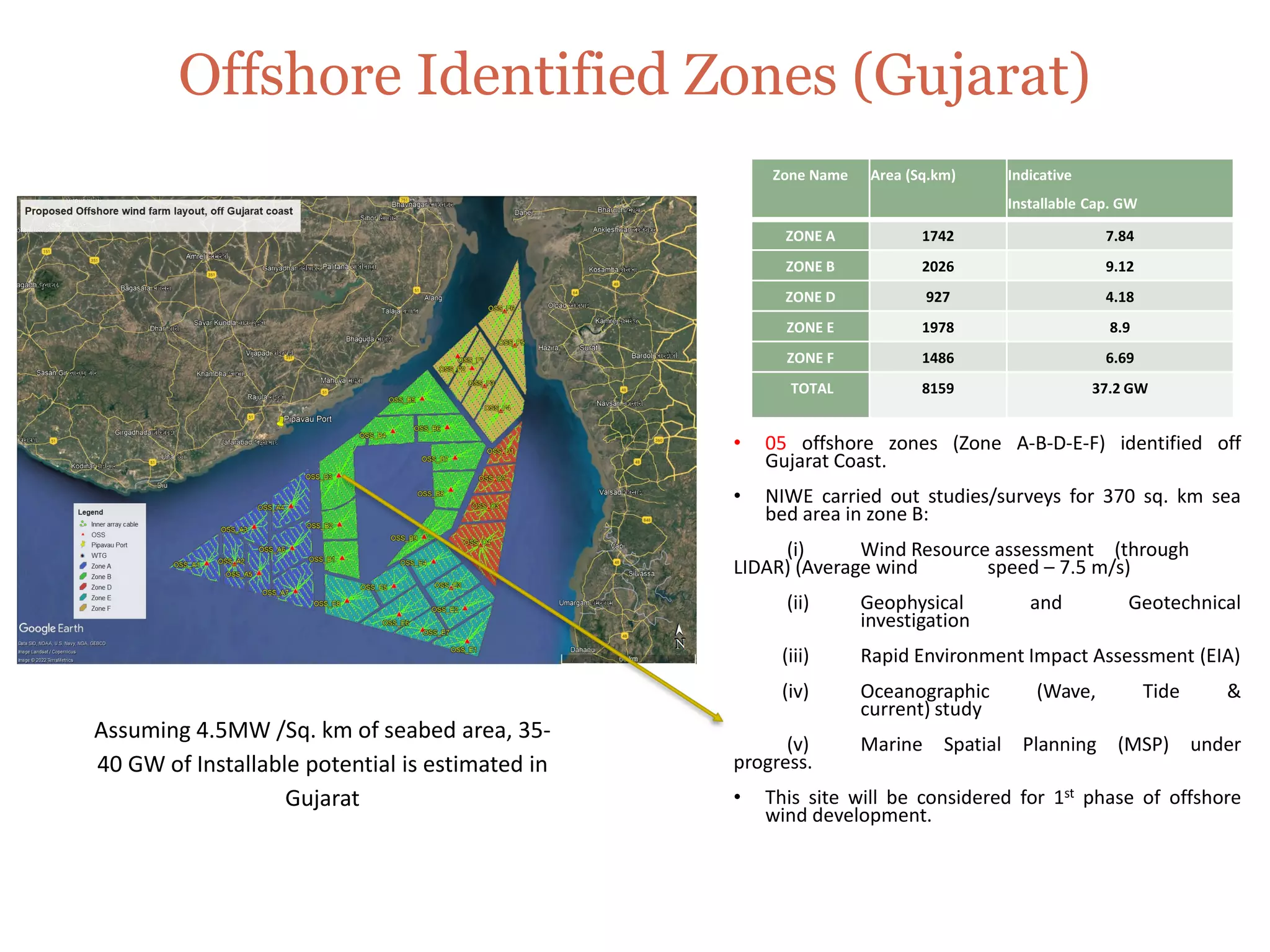 Offshore wind energery development in India | PDF