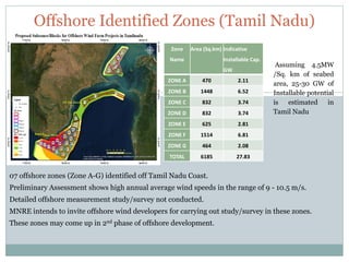 Offshore wind energery development in India | PDF