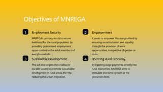 MNREGA.pptxweffnofnfqwfefpioh poefihp iefhf oeifhopief | PPTX