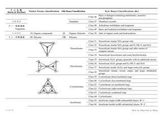 礦物分類系統_Classification of Minerals | PPT
