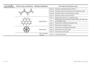 礦物分類系統_Classification of Minerals | PPT