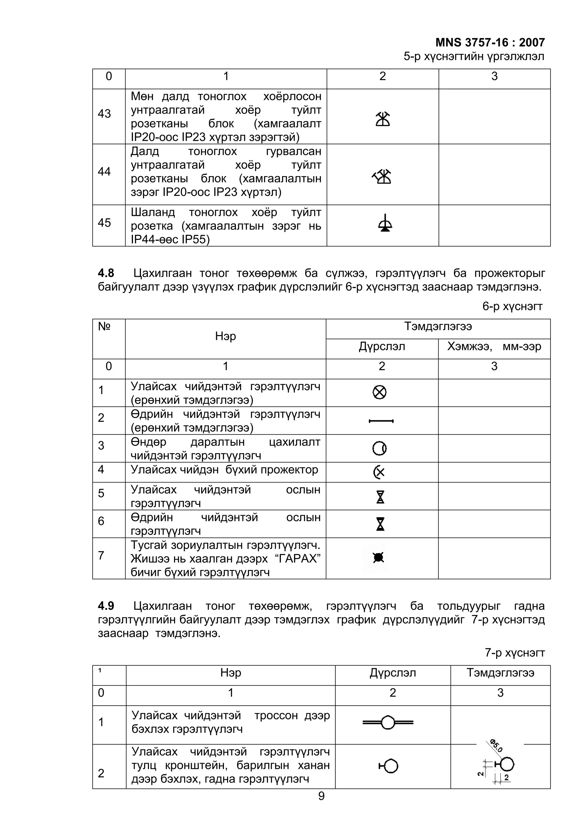 Mns 3757-16-2007 | PDF
