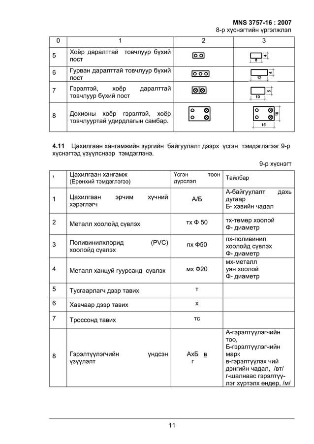 Mns 3757-16-2007 | PDF