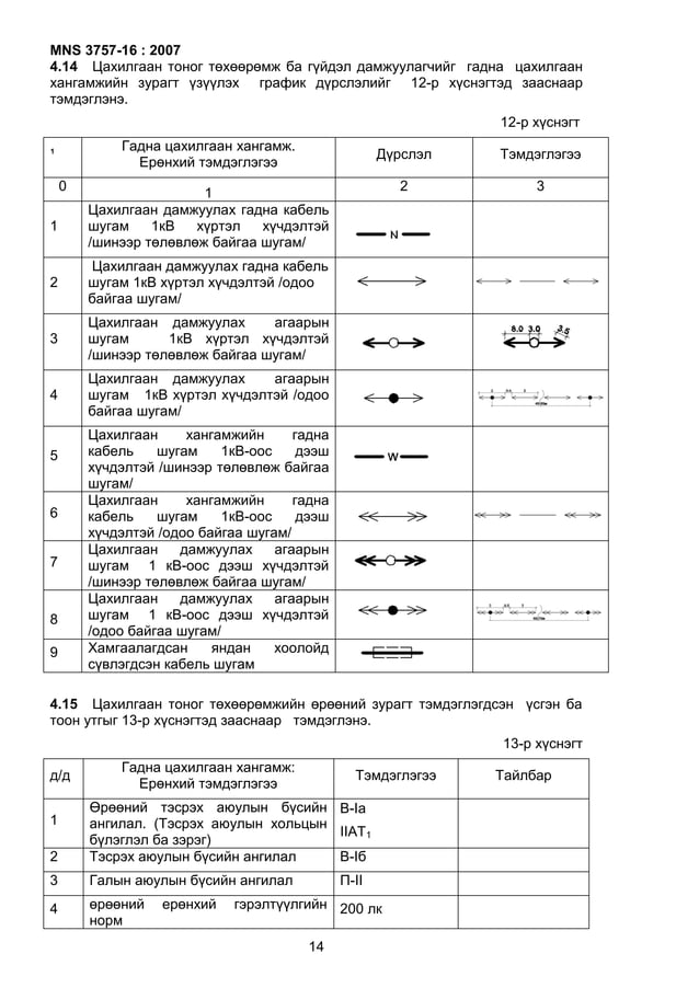 Mns 3757-16-2007 | PDF