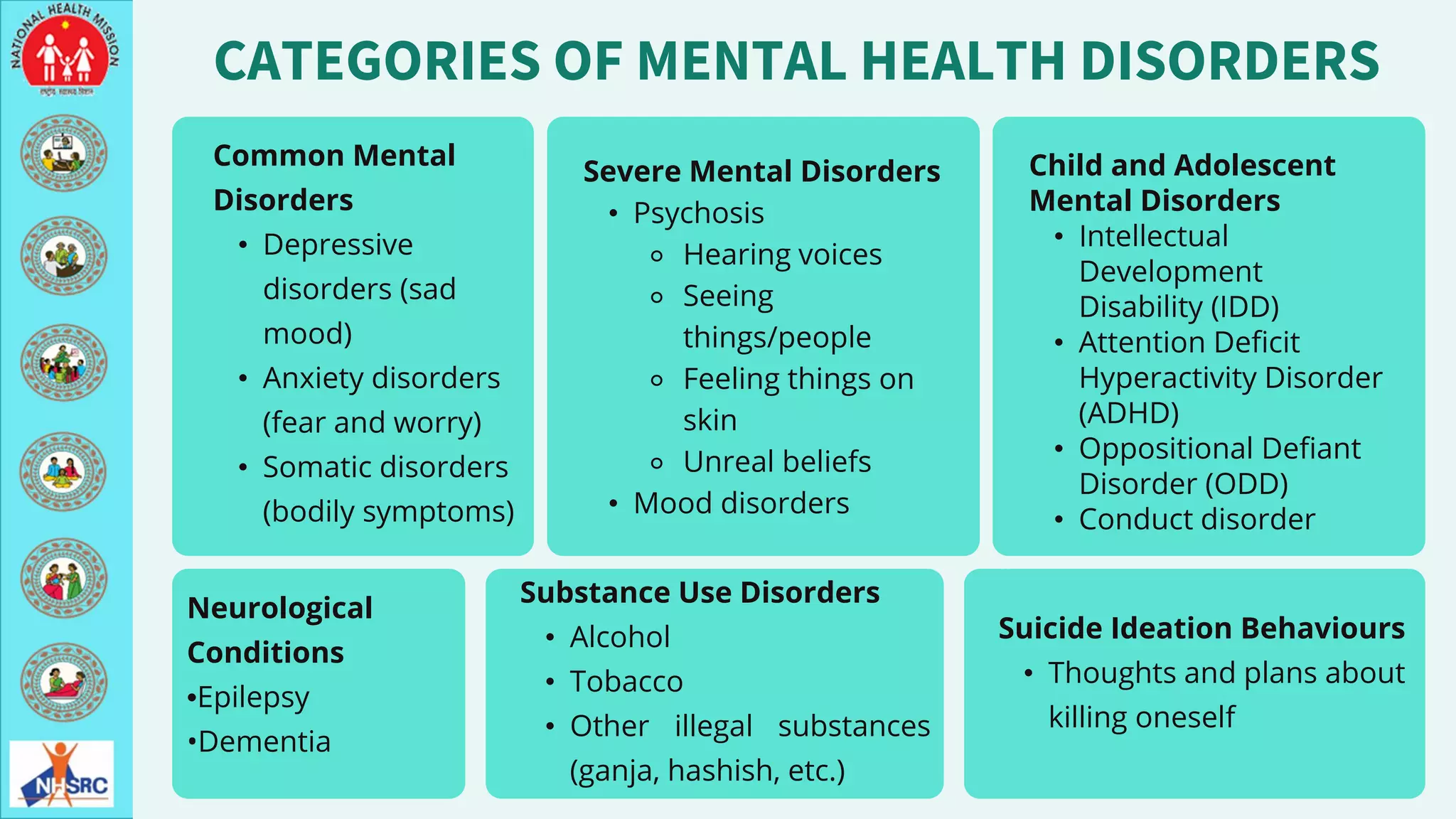 MNS Care For FLW Introduction To Mental Health Mental Disorders pdf