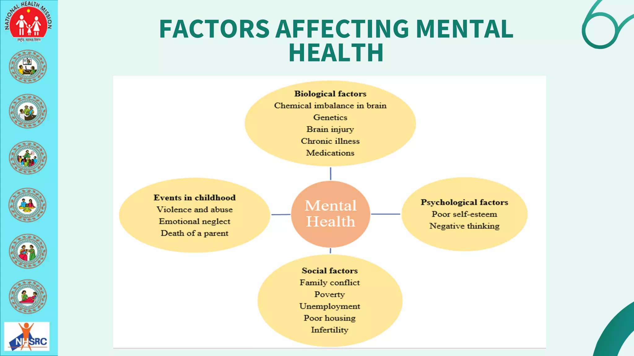 MNS Care for FLW- Introduction to Mental Health & Mental Disorders.pdf