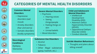 MNS Care for FLW- Introduction to Mental Health & Mental Disorders.pdf