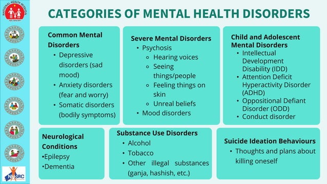 MNS Care for FLW- Introduction to Mental Health & Mental Disorders.pdf | Mental Health ...