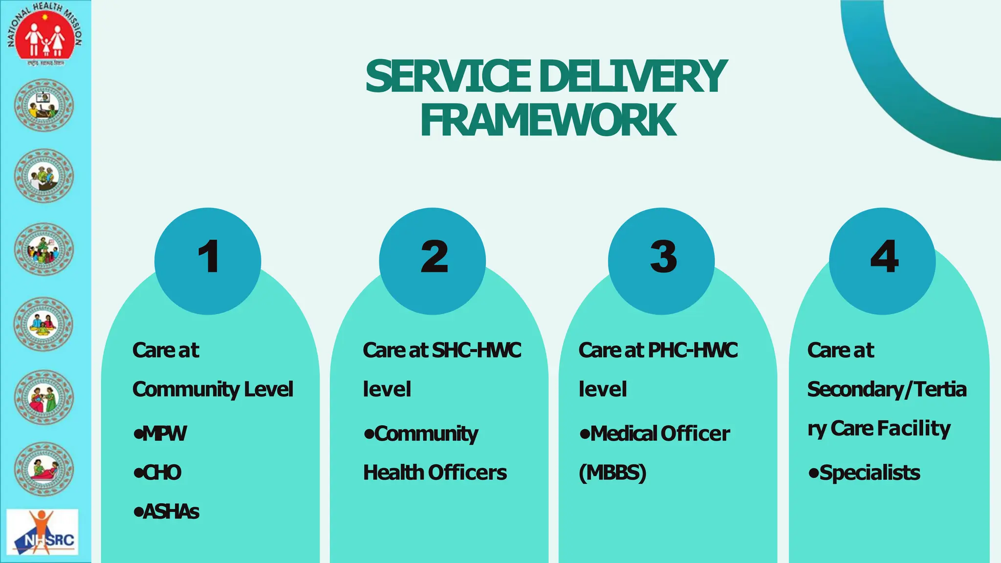 MNS Care for MO- Roles and Responsibilities of Medical Officers.pptx