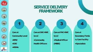 MNS Care for MO- Roles and Responsibilities of Medical Officers.pptx