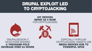 MNSEC 2018- FortiGuard Lab’s Threat Landscape Highlights | PPT