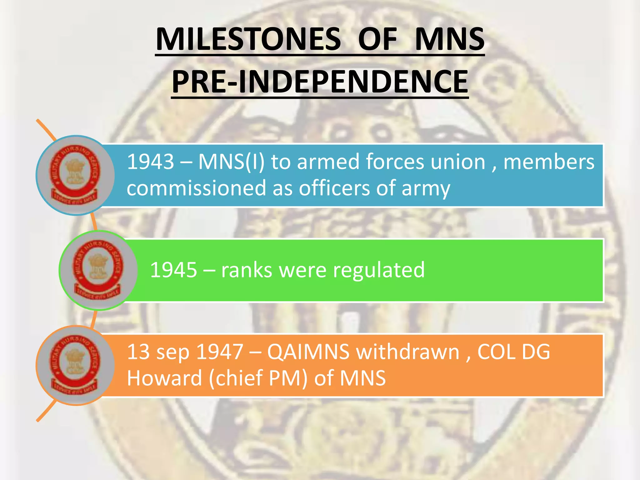mns history & growth.pptx