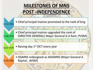 mns history & growth.pptx