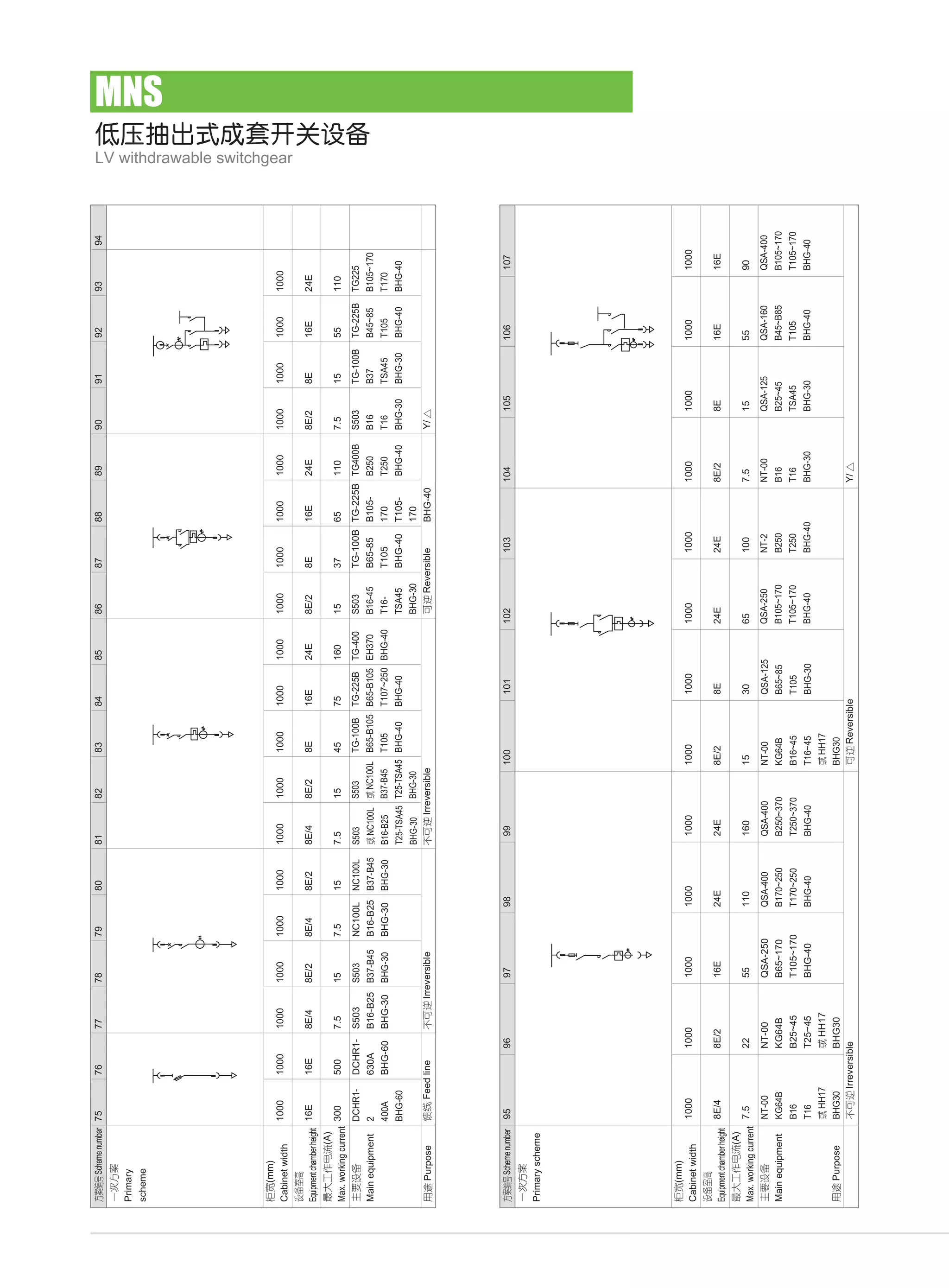 Mns lv switchgear | PDF